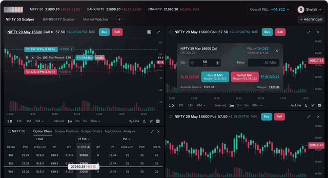 Sahi — F&O & Stock Broker for Indian Traders | SEBI-Registered