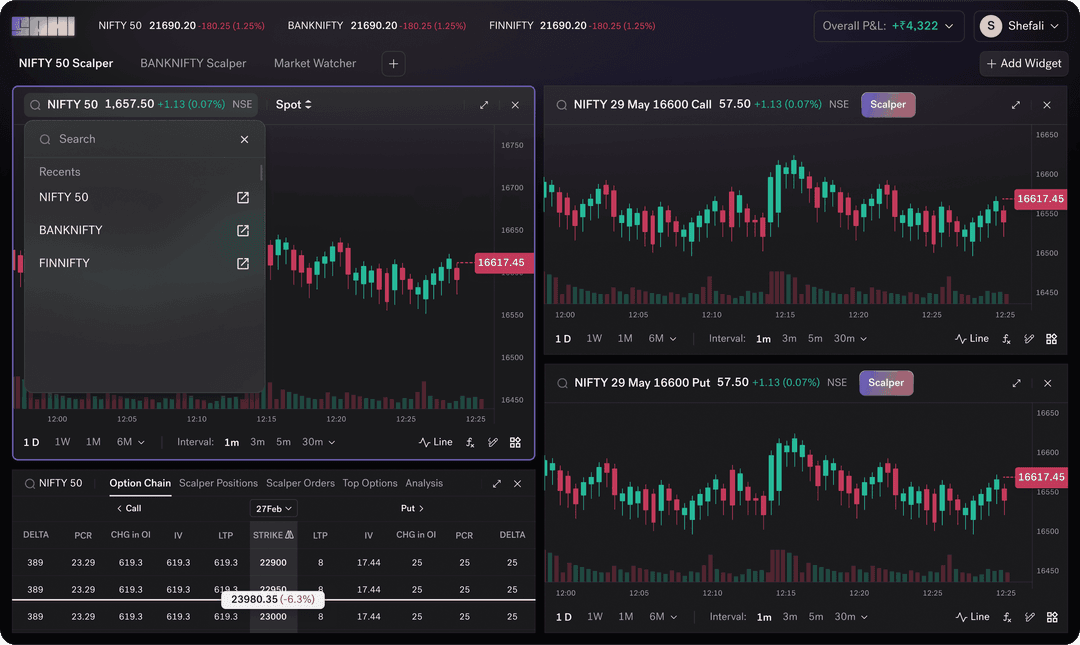 Proprietary High-Speed Trading Charts with Single-Screen Execution | Sahi