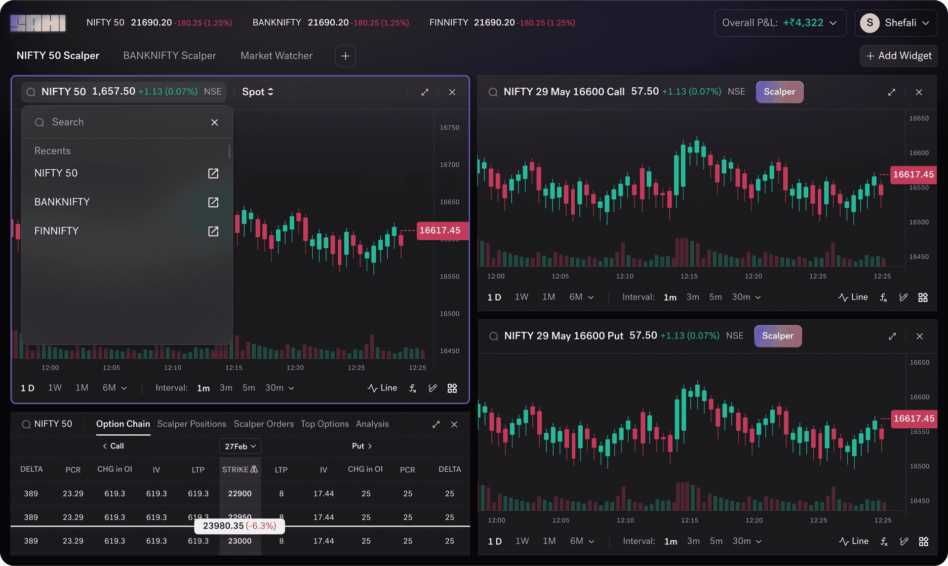 Proprietary High-Speed Trading Charts with Single-Screen Execution | Sahi