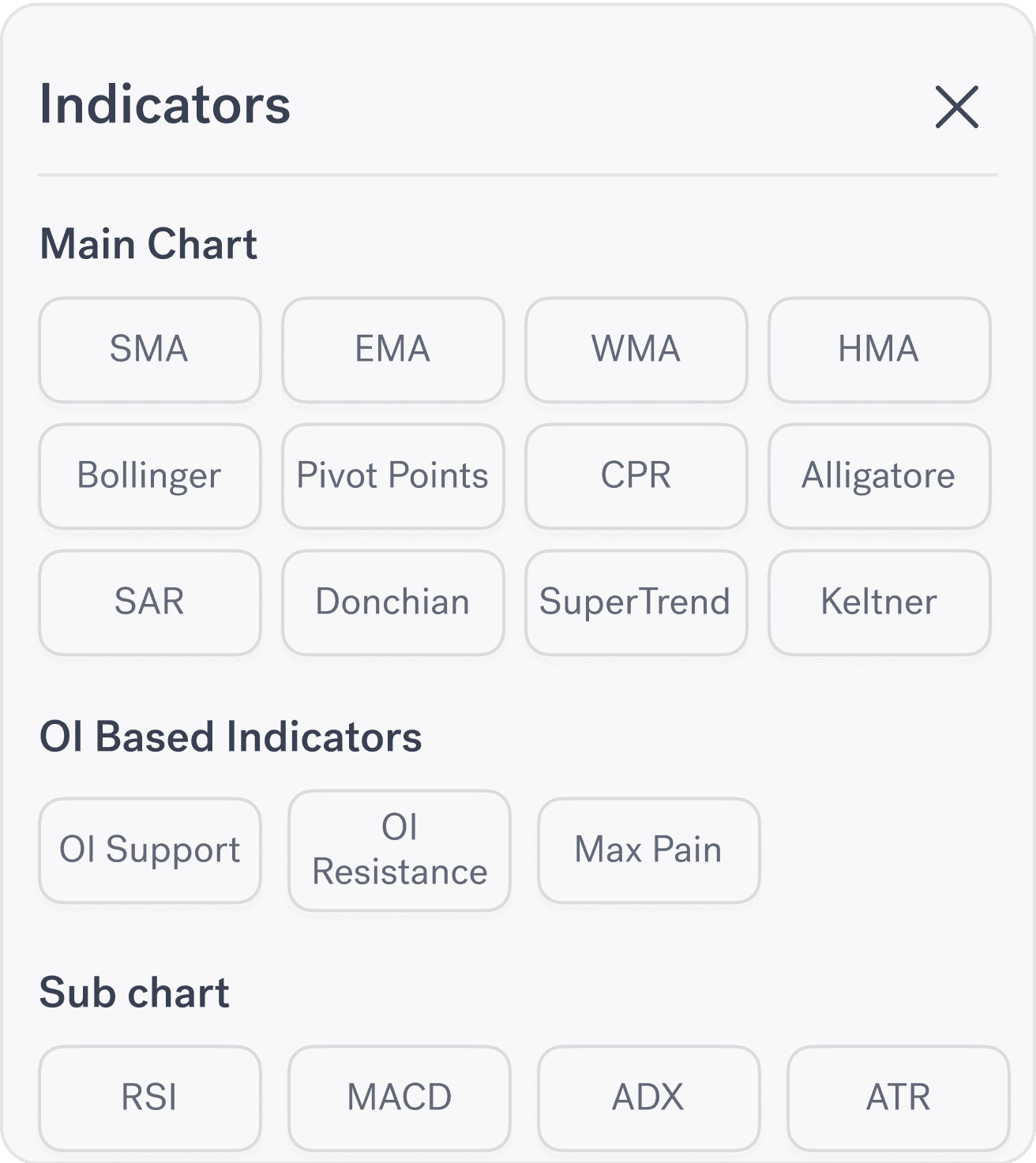 Proprietary High-Speed Trading Charts with Single-Screen Execution | Sahi