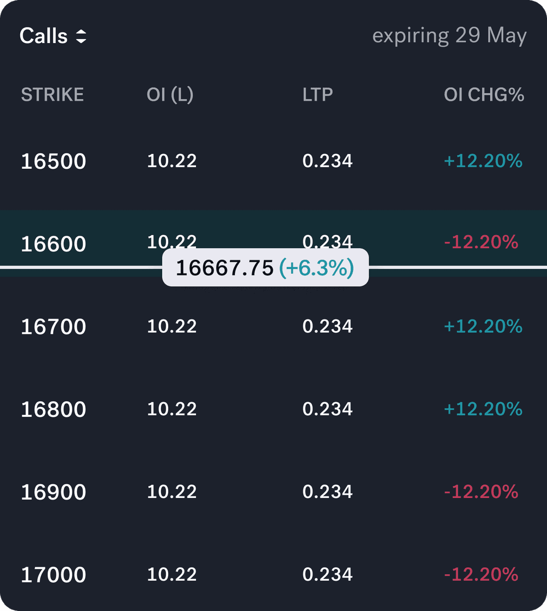 Proprietary High-Speed Trading Charts with Single-Screen Execution | Sahi