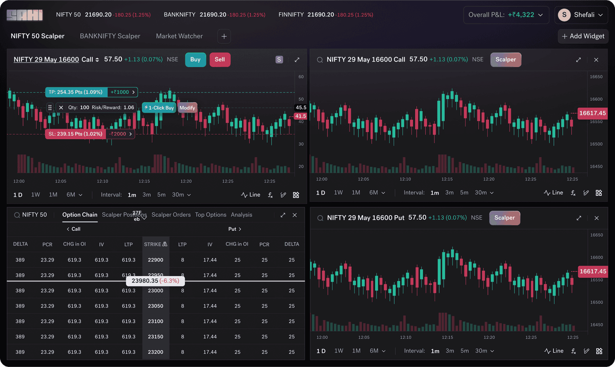 Sahi Charts - High-Speed Trading Charts with Chart-to-Order Execution