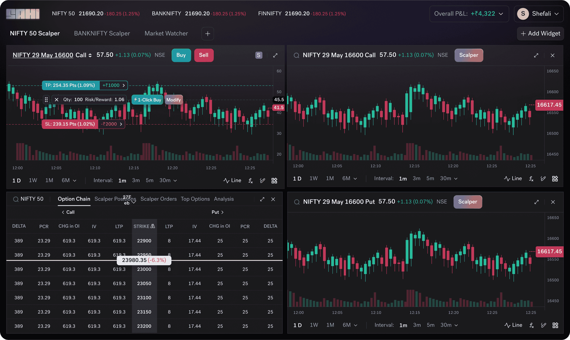 Sahi Charts - High-Speed Trading Charts with Chart-to-Order Execution