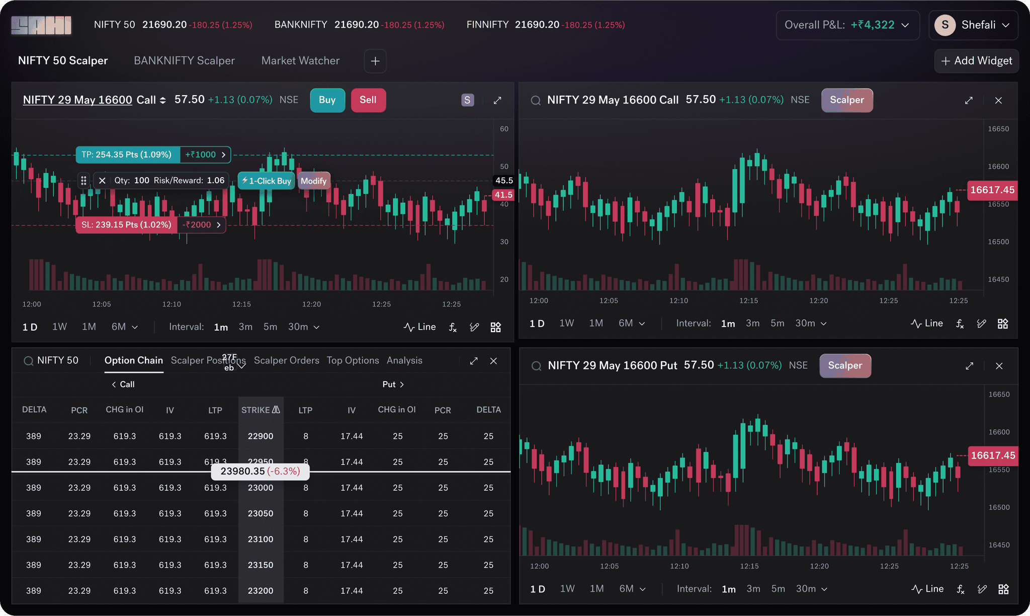 Sahi Charts - High-Speed Trading Charts with Chart-to-Order Execution
